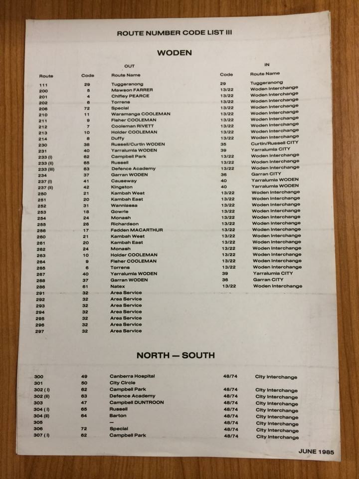 Destination Rolls – ACT Bus